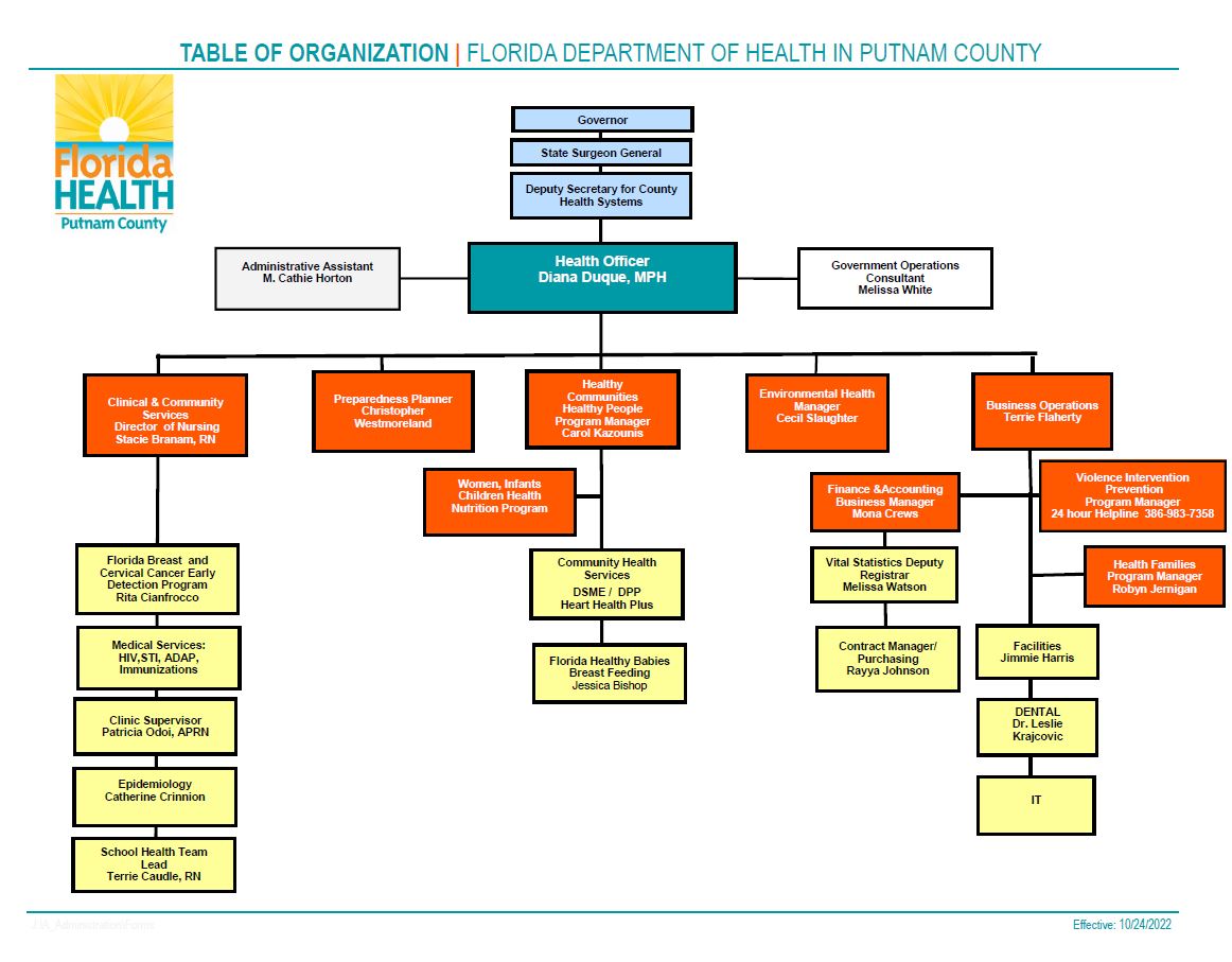 FDOH Putnam Table of Organization | Florida Department of Health in Putnam
